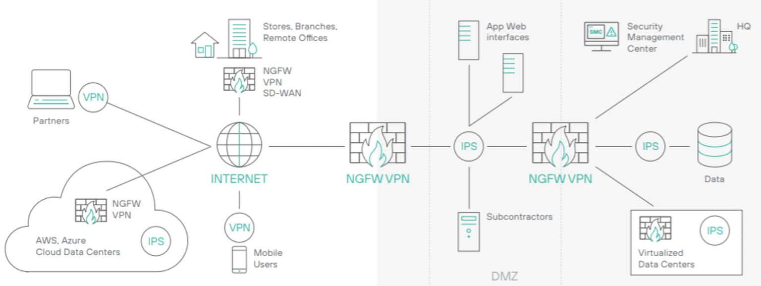 Forcepoint NGFW Enterprise Firewall – Network365 Co,Ltd.