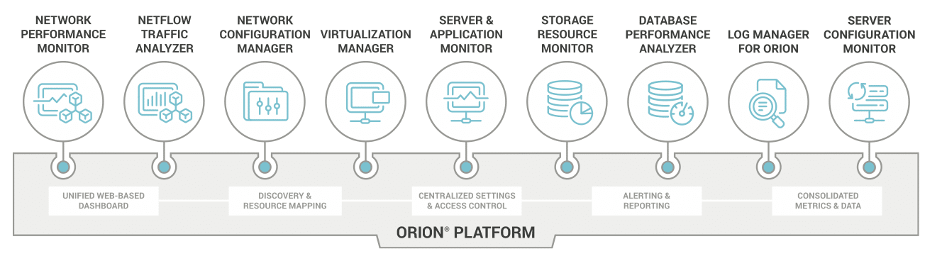 Solarwinds Orion Network Tools - Network365 Co,Ltd.
