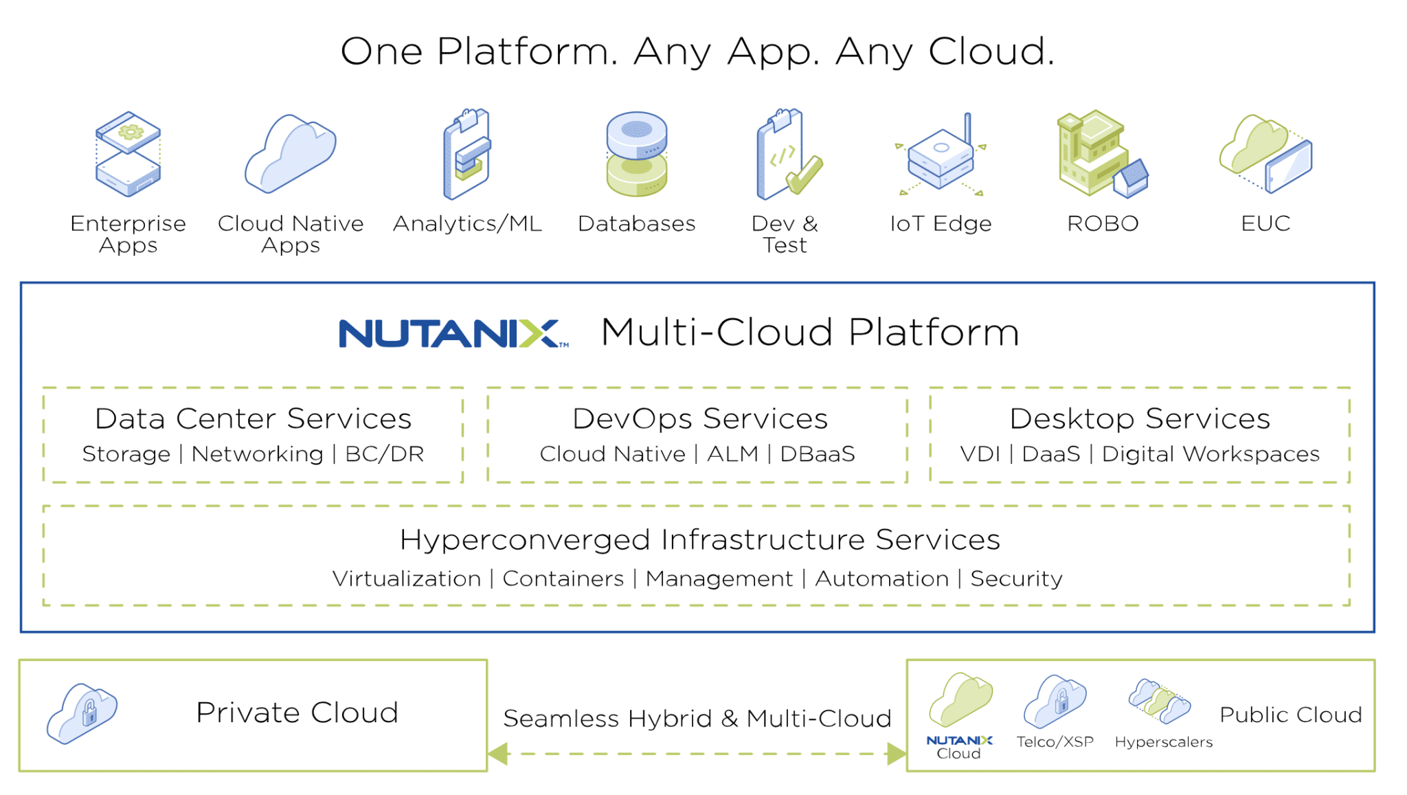 Nutanix Hybrid Cloud Platform – Network365 Co,Ltd. Nutanix Hybrid Cloud Platform – Network365 Co,Ltd.