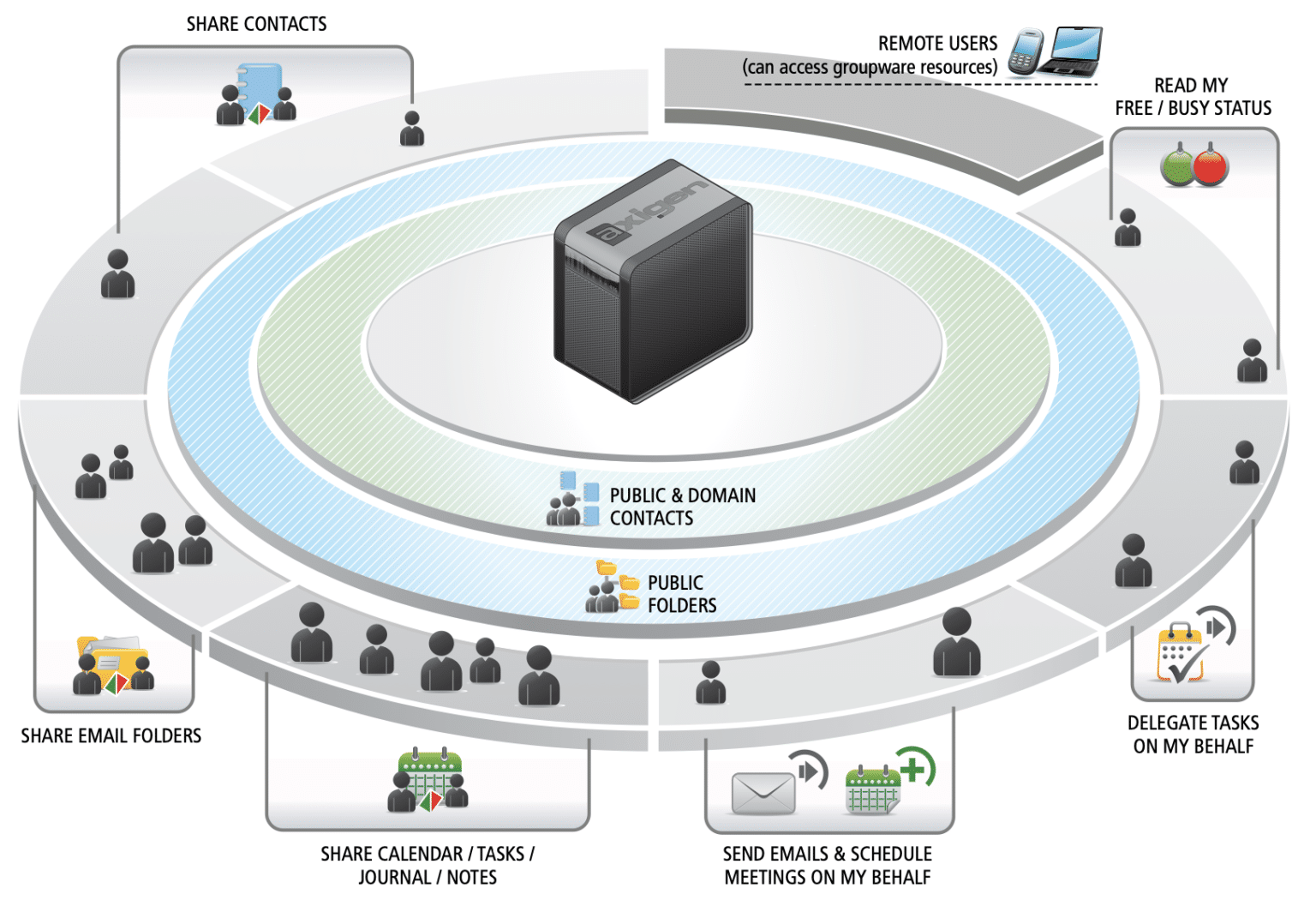 Axigen Collaboration Suite – Network365 Co,Ltd.